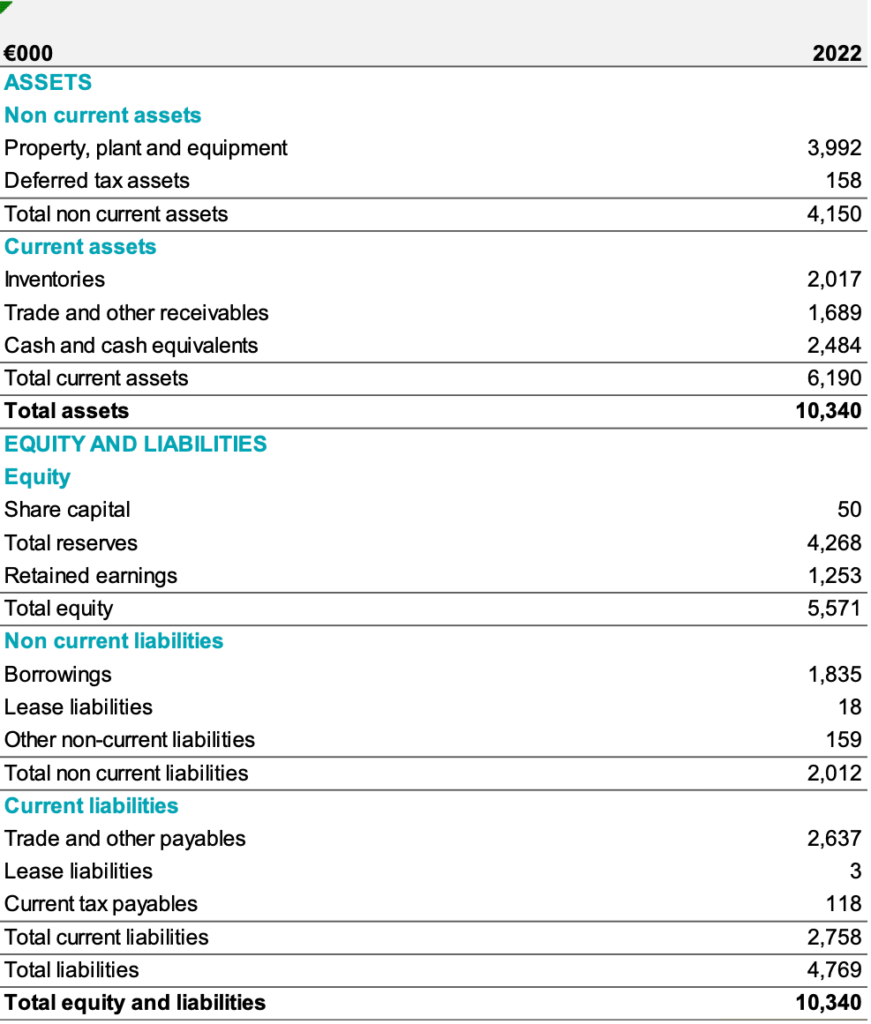 FSF 2022 | AST Group plc